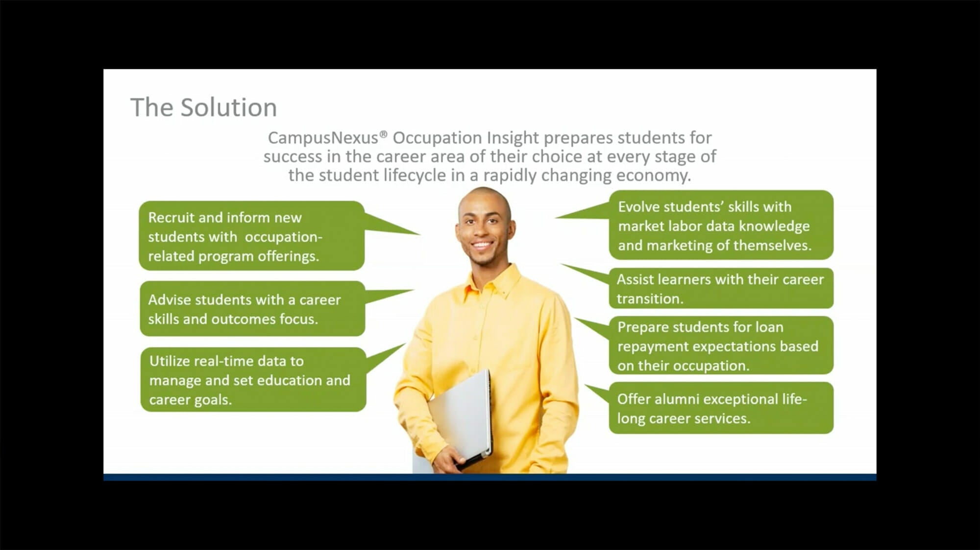 Transforming Student Outcomes With Occupation Insight Anthology