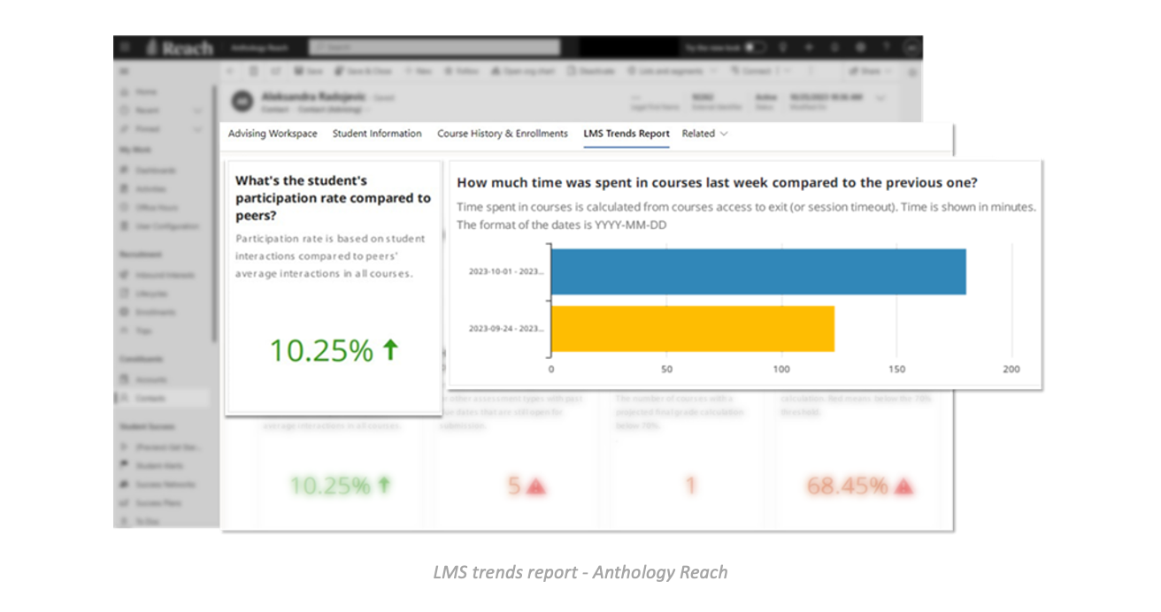 What’s New in Anthology Reach – March 2024 | Anthology
